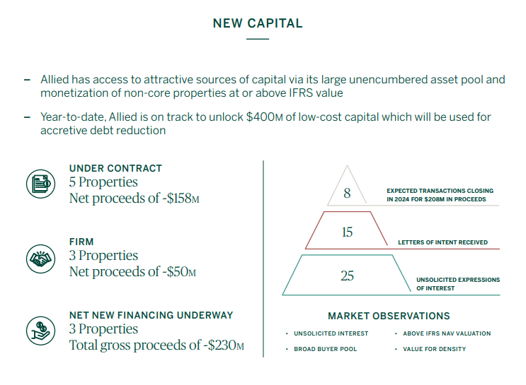 Allied Properties: This 9%+ Yield Continues To Be Safe (TSX:AP.UN:CA ...