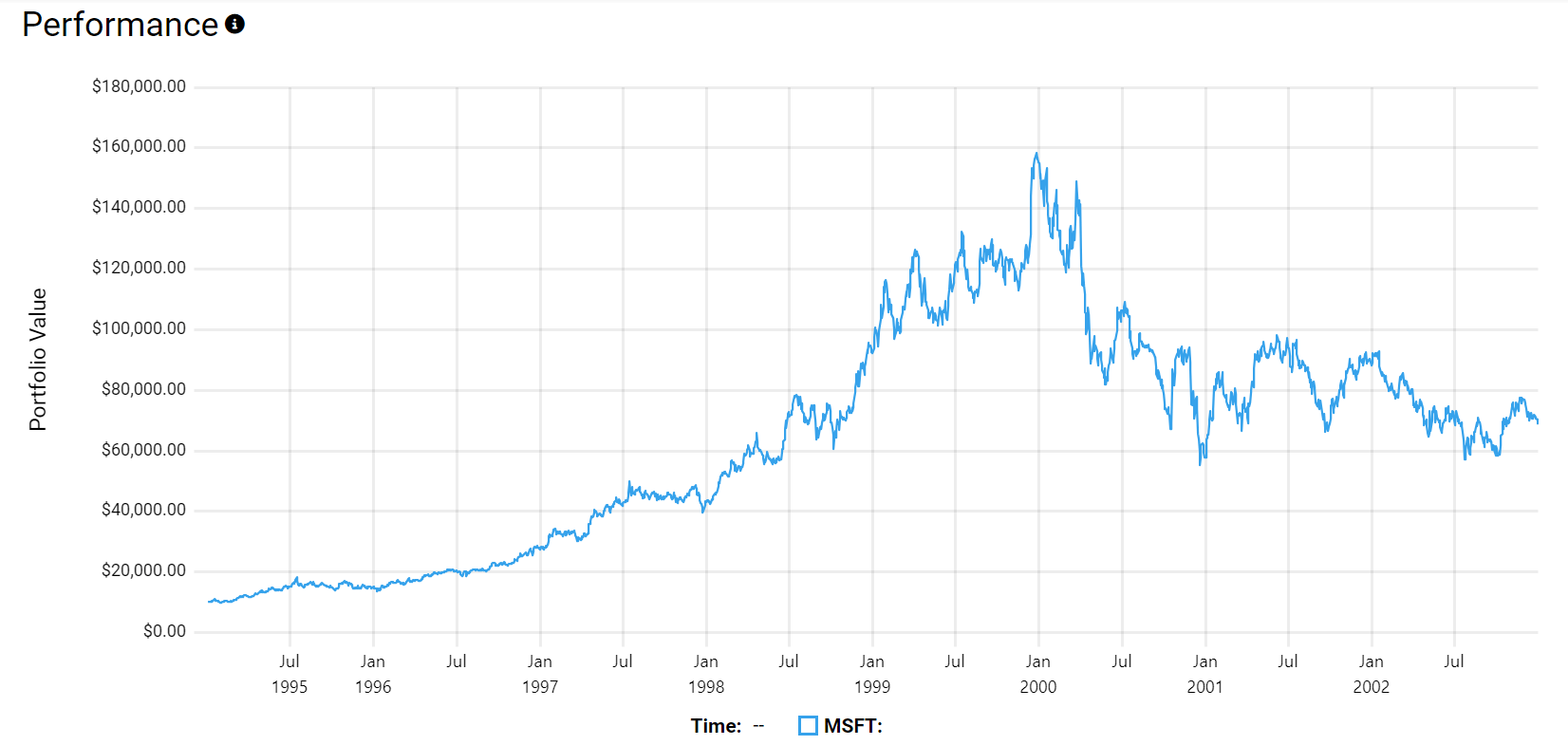Selling Your Winners Is A Winning Strategy In Retirement | Seeking Alpha