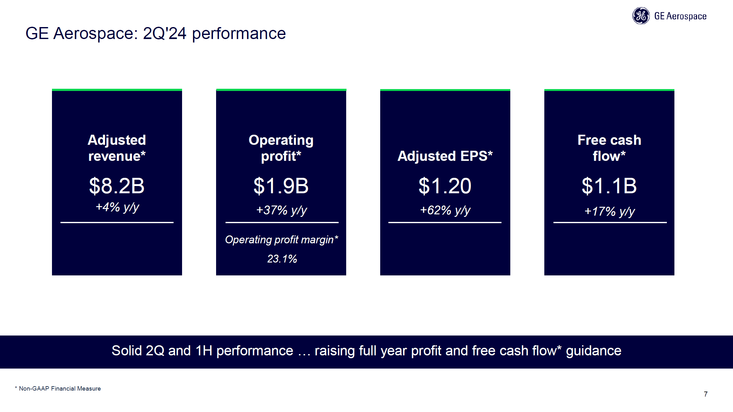 GE Aerospace Stock Is Super Expensive, But Still A Buy (NYSE:GE ...