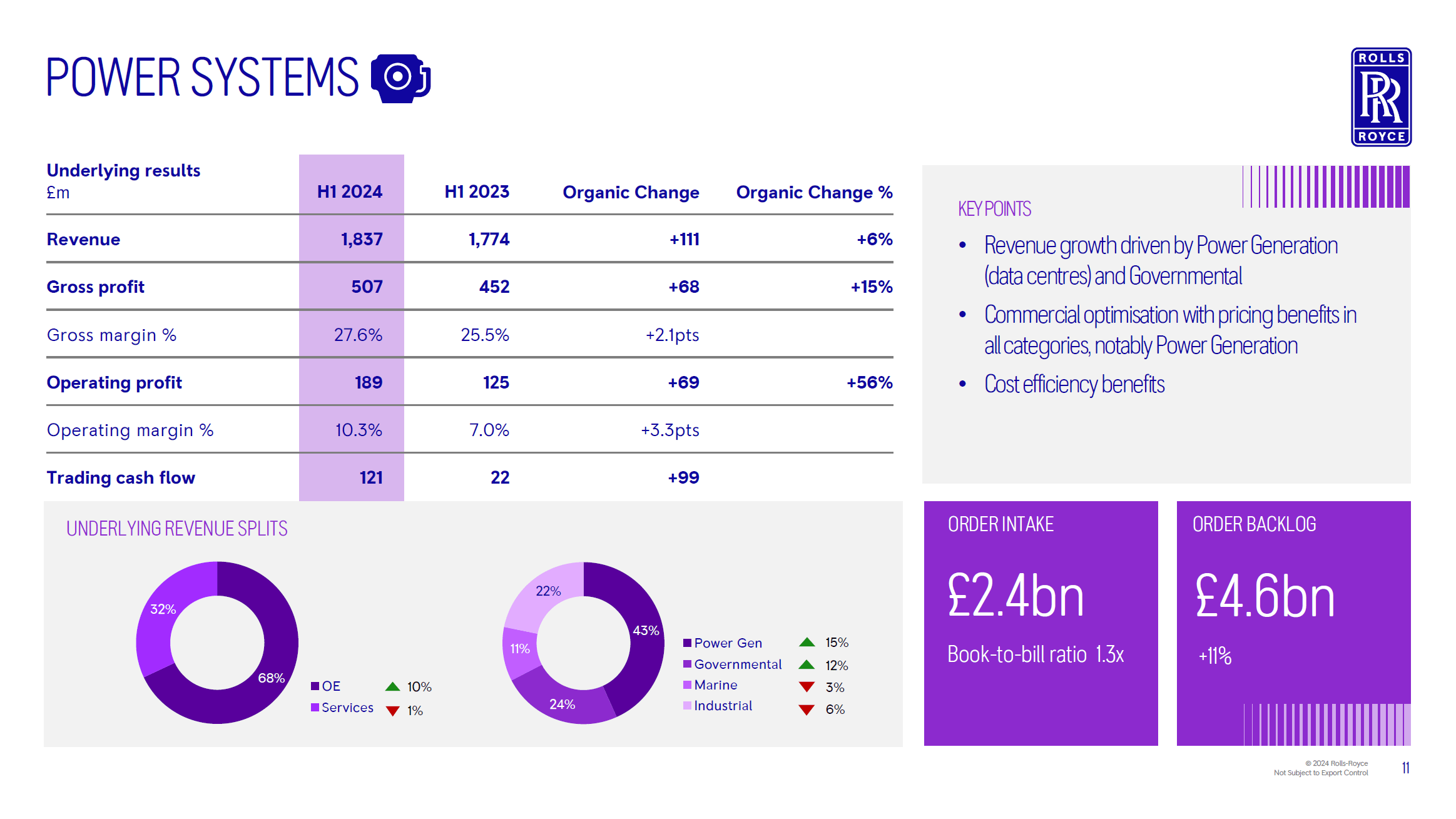 Rolls-Royce: Can The Stock Set New Highs? (OTCMKTS:RYCEF) | Seeking Alpha
