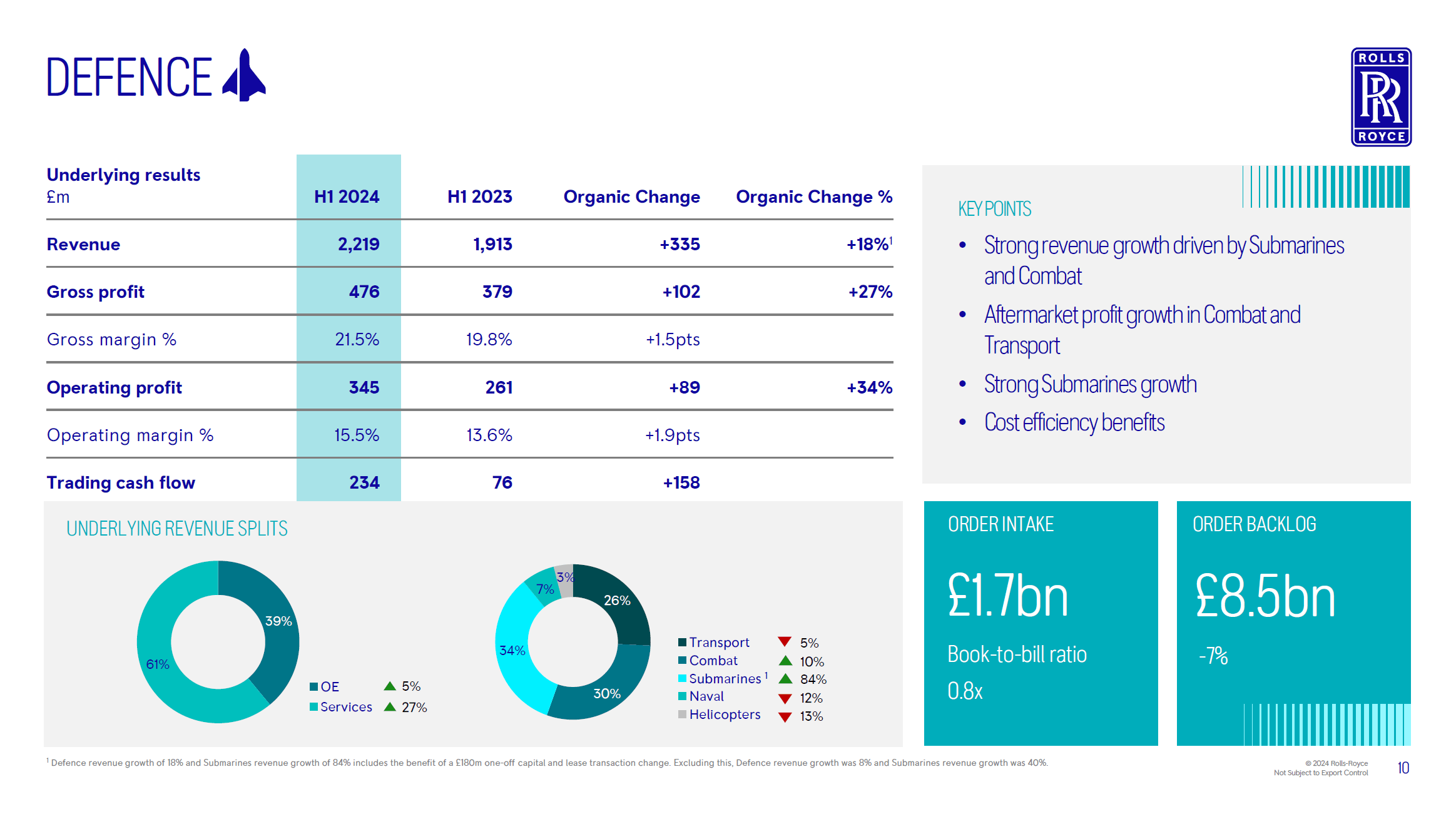 Rolls-Royce: Can The Stock Set New Highs? (OTCMKTS:RYCEF) | Seeking Alpha