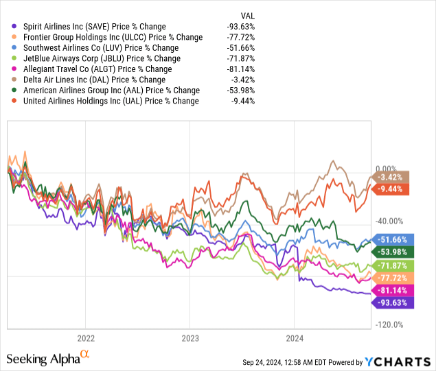 Spirit Airlines Investors May Need A Parachute Because Of A Potential ...