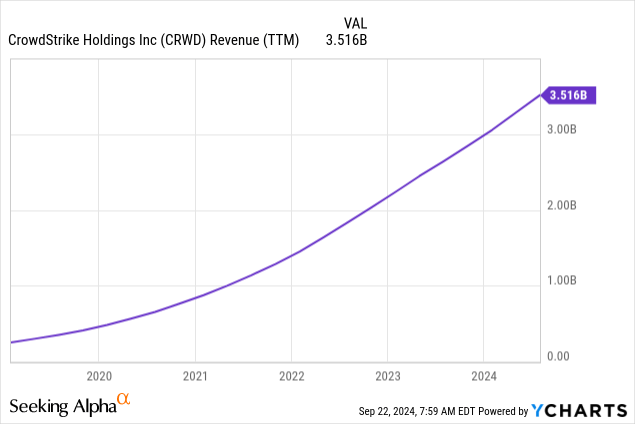 CrowdStrike: Compelling Valuation For Supersonic Revenue Growth (CRWD ...