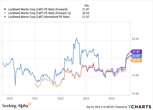 Lockheed Martin: Second-Quarter Acceleration Is Expected To Be ...