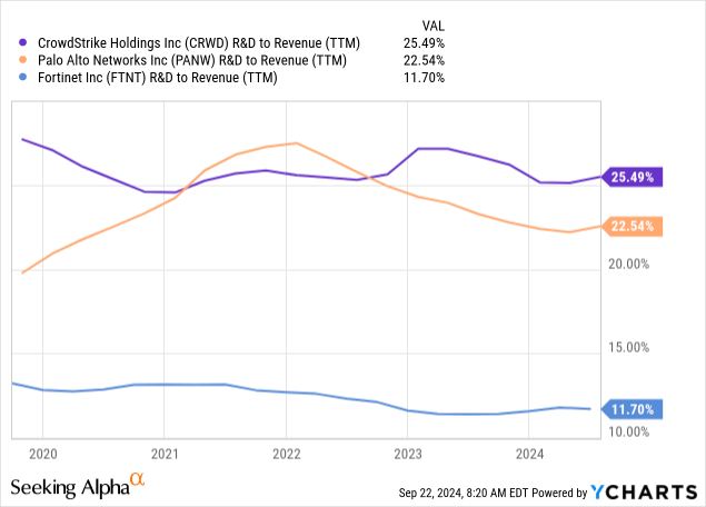 CrowdStrike: Compelling Valuation For Supersonic Revenue Growth (CRWD ...
