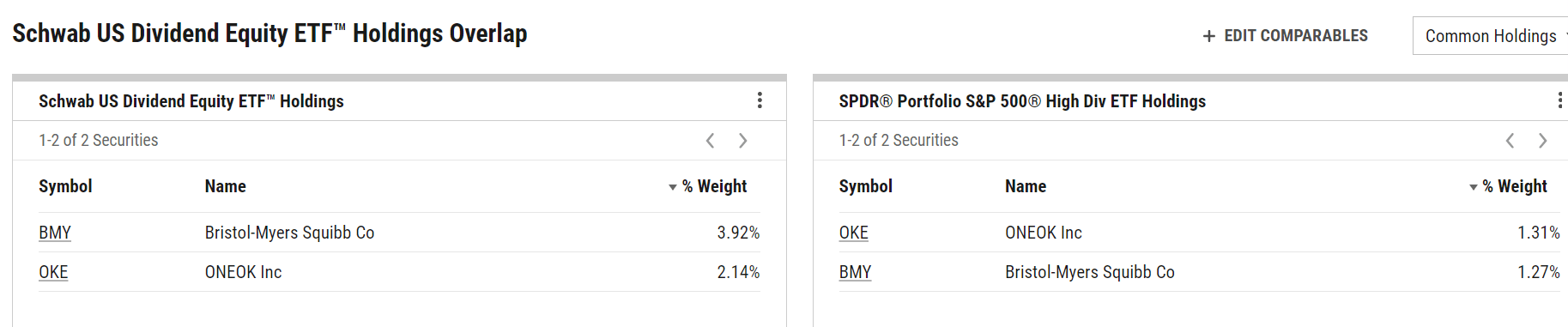 SCHD and SPYD: comparing 2 dividend ETFs, and their common enemies (NYSEARCA:SCHD) | Seeking Alpha
