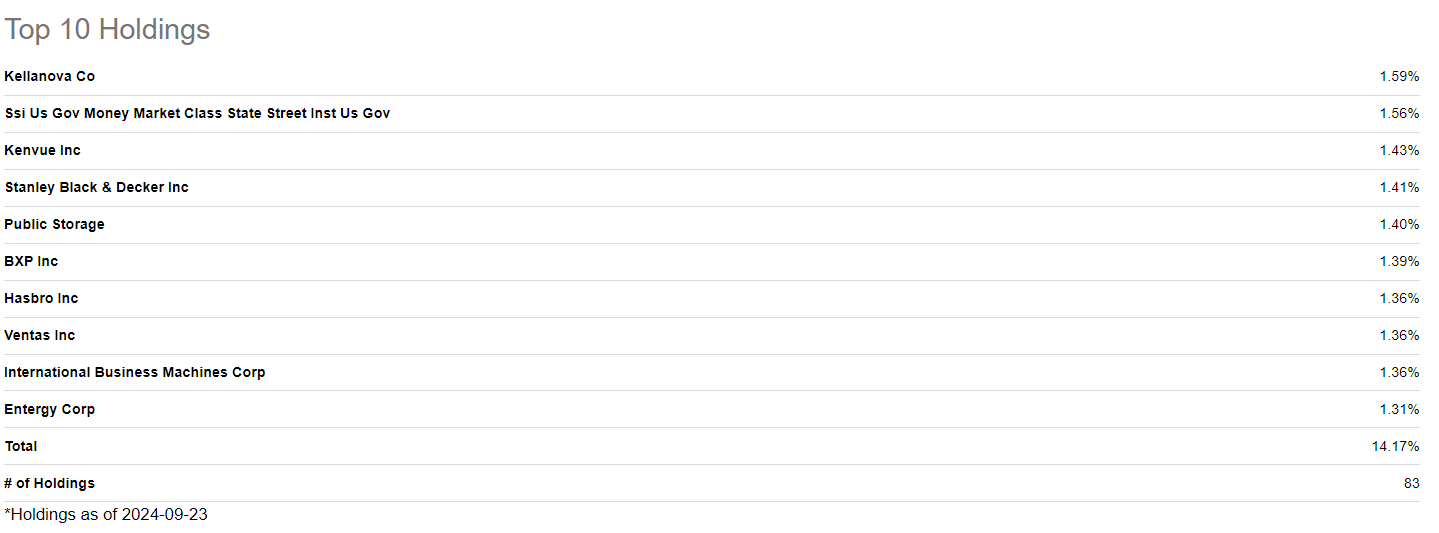 SCHD and SPYD: comparing 2 dividend ETFs, and their common enemies (NYSEARCA:SCHD) | Seeking Alpha