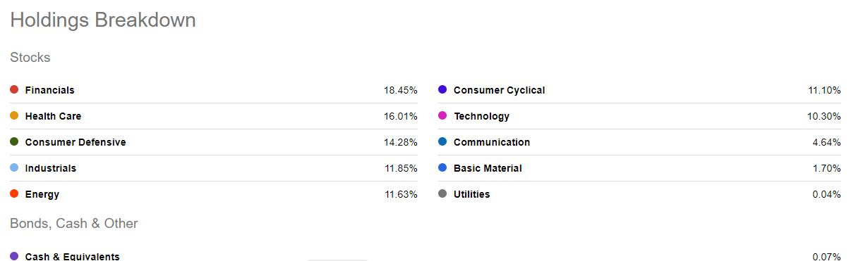 SCHD and SPYD: comparing 2 dividend ETFs, and their common enemies ...