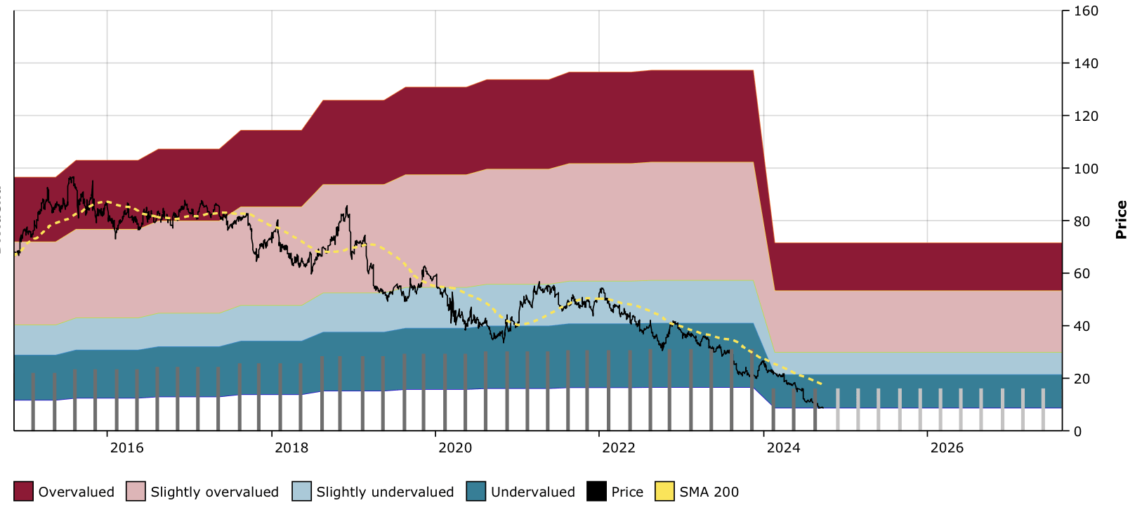 Start Investing At 60 And Retire On Dividends Forever | Seeking Alpha