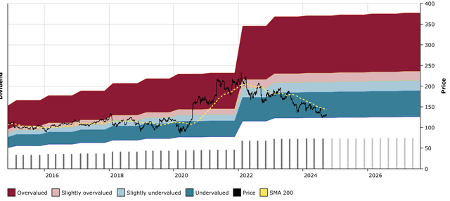 Start Investing At 60 And Retire On Dividends Forever | Seeking Alpha