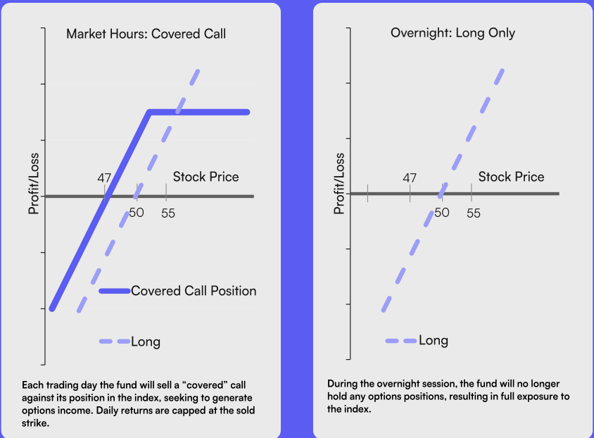QDTE ETF: Weekly Distribution Comes At A Cost (BATS:QDTE) | Seeking Alpha