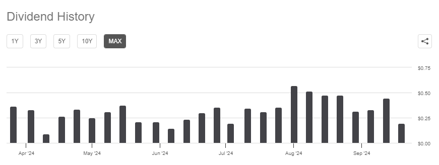 QDTE ETF: Weekly Distribution Comes At A Cost (BATS:QDTE) | Seeking Alpha