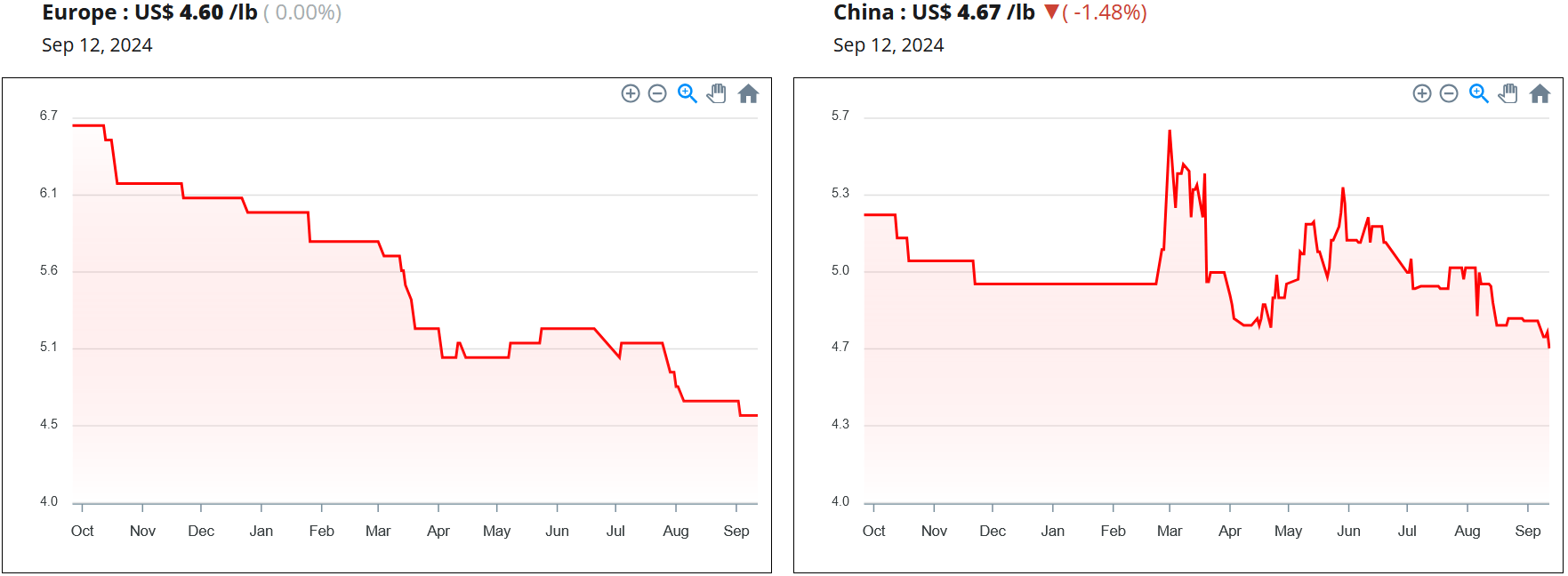 Vanadium Miners News For The Month Of September 2024 | Seeking Alpha