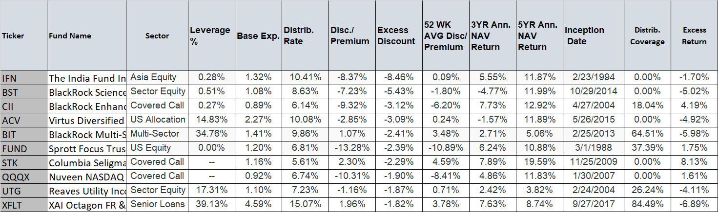 5 Best CEFs This Month For 9% Plus Yield (September 2024) | Seeking Alpha