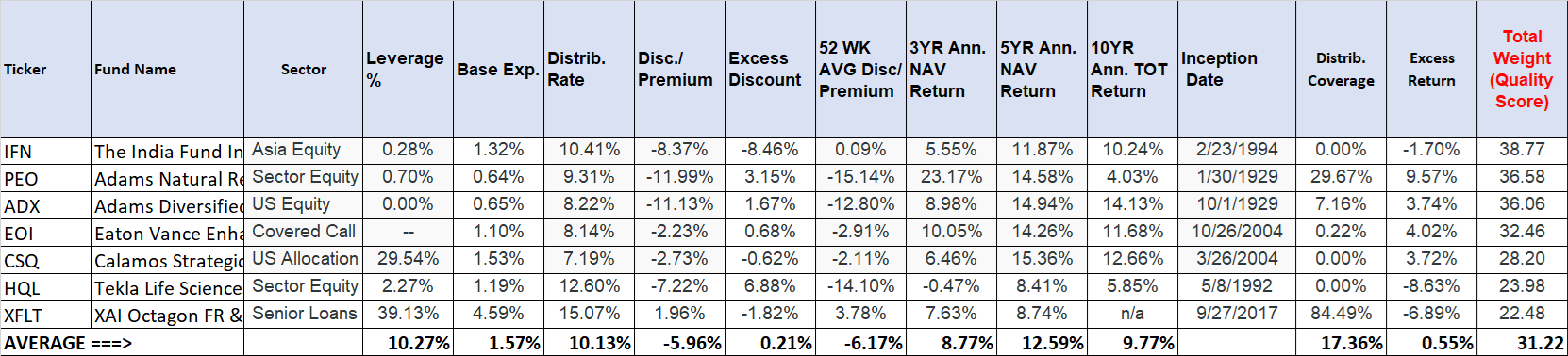 5 Best CEFs This Month For 9% Plus Yield (September 2024) | Seeking Alpha
