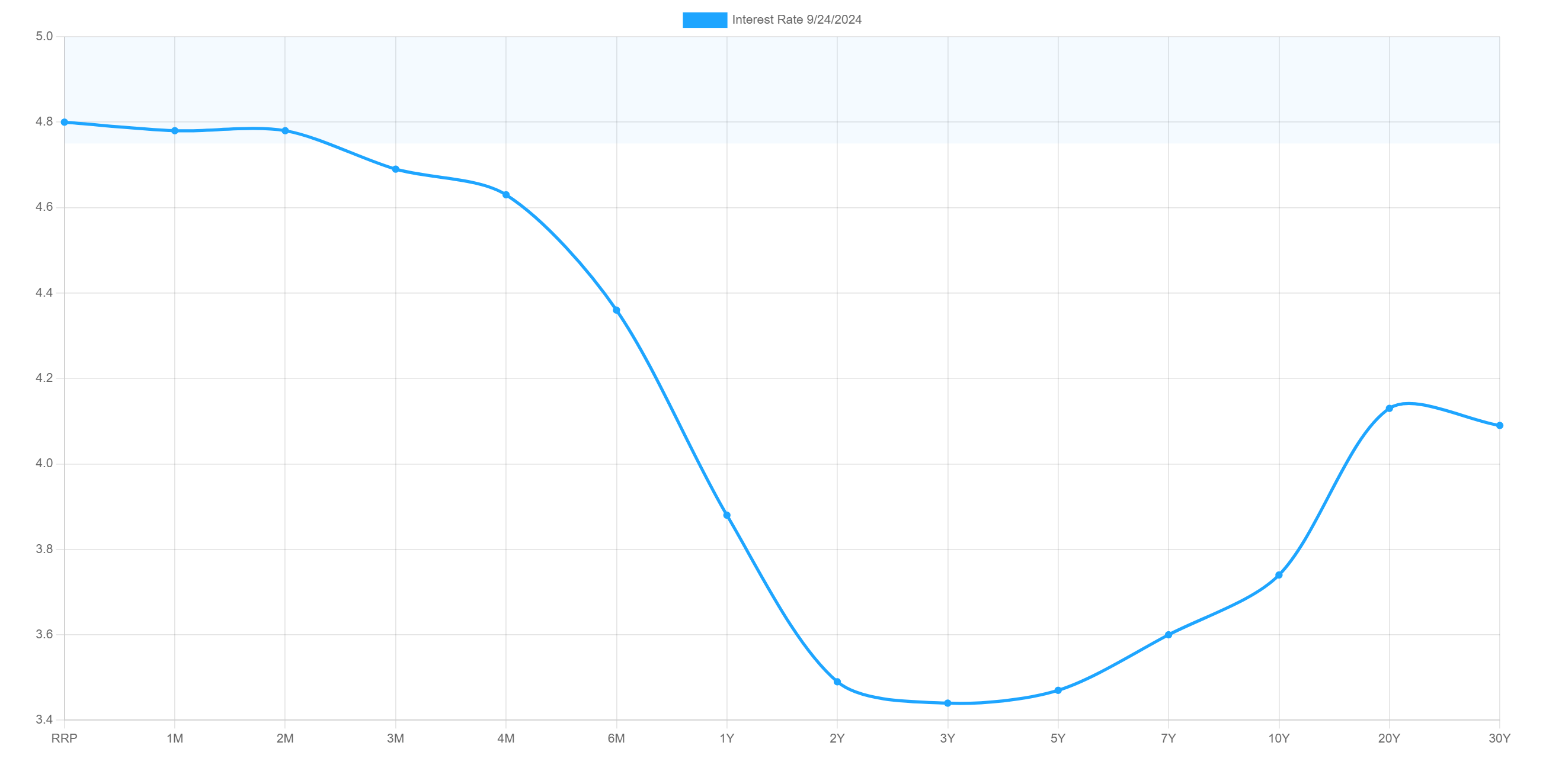TLT: This Is Why Bonds Dropped After The 50bps Cut (NASDAQ:TLT ...