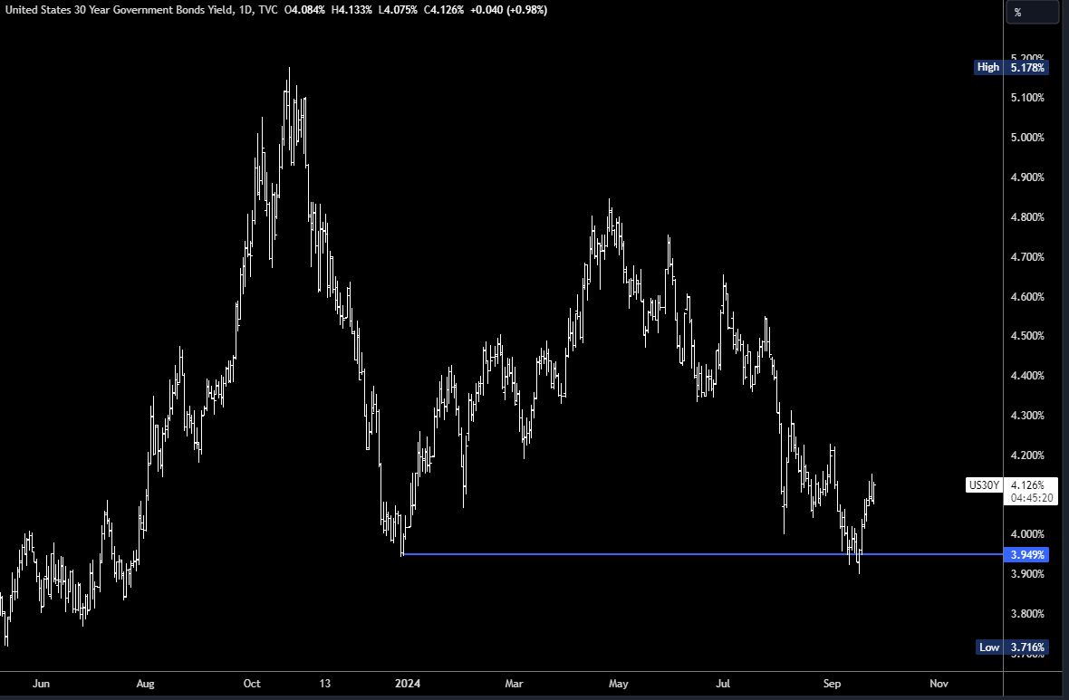 TLT: This Is Why Bonds Dropped After The 50bps Cut (NASDAQ:TLT ...