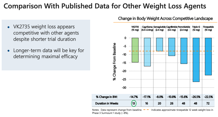 Viking Therapeutics: Market Rightly Excited By GLP-1 Promise — A Buy ...