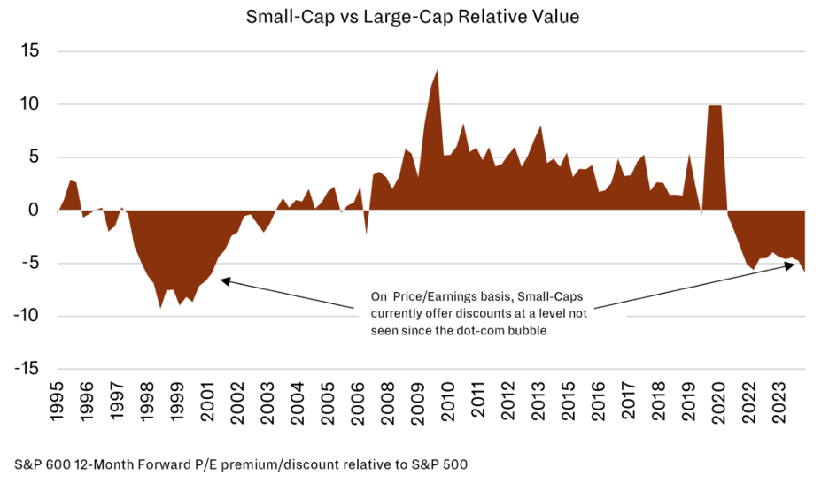 4 Reasons To Bet On Small-Cap Stocks Amid Rate Cuts | Seeking Alpha