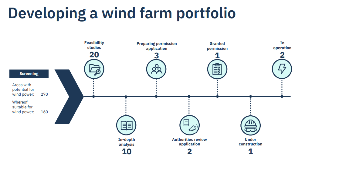 Holmen AB Stock: Wood At (Too) High A Price (OTCMKTS:HLMNY) | Seeking Alpha