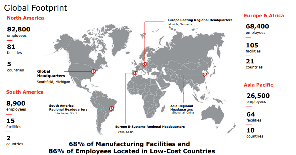 Lear: From Overvalued To Undervalued - Now It's A Buy (NYSE:LEA ...