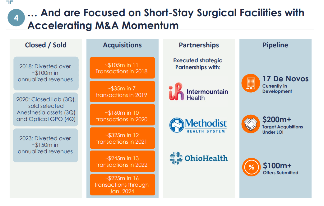 Surgery Partners: Buyout Rumors And Consistent Growth (NASDAQ:SGRY ...