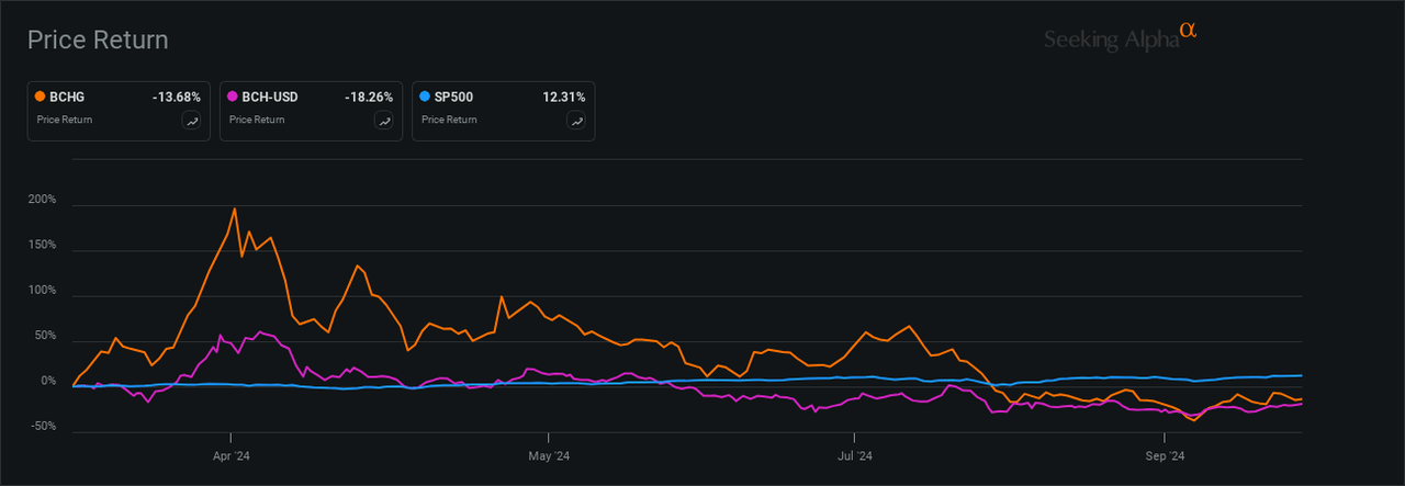 BCHG: Grayscale Bitcoin Cash Trust, Five More Months Until Unlocks ...
