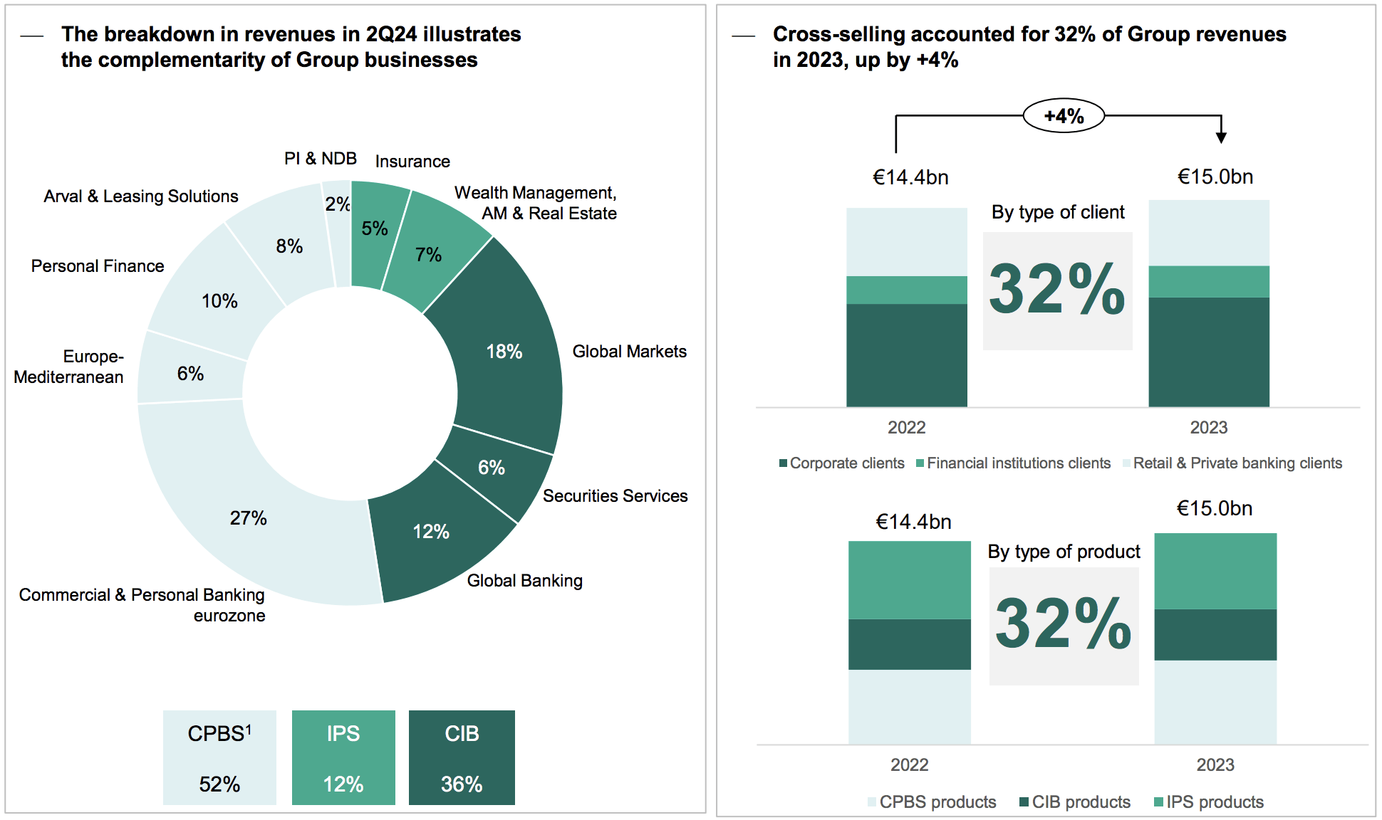 BNP Paribas Stock: An Overlooked Value Idea (OTCMKTS:BNPQF) | Seeking Alpha