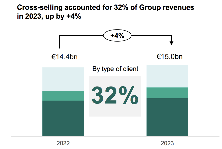BNP Paribas Stock: An Overlooked Value Idea (OTCMKTS:BNPQF) | Seeking Alpha