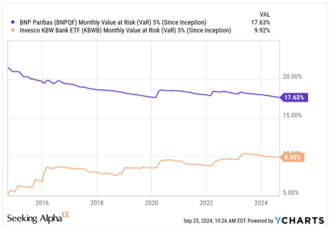 BNP Paribas Stock: An Overlooked Value Idea (OTCMKTS:BNPQF) | Seeking Alpha