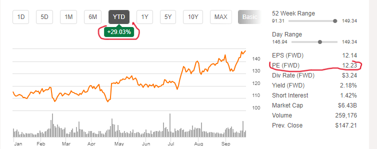Ryder Systems: Riding The Long-Term Value Chain For Shareholders (NYSE ...