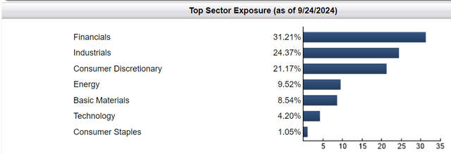 SDVD ETF: Eat Your Cake And Keep It, Too, Tailored For Income Investors ...
