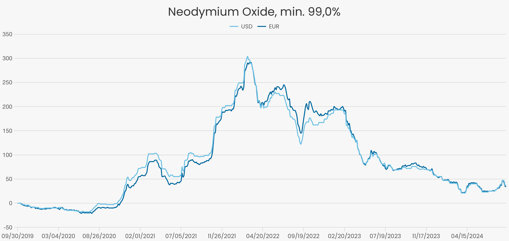 MP Materials: Its Critical Role In Rare Earth To Reward Patient ...