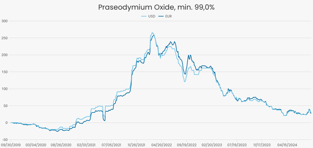 MP Materials: Its Critical Role In Rare Earth To Reward Patient ...
