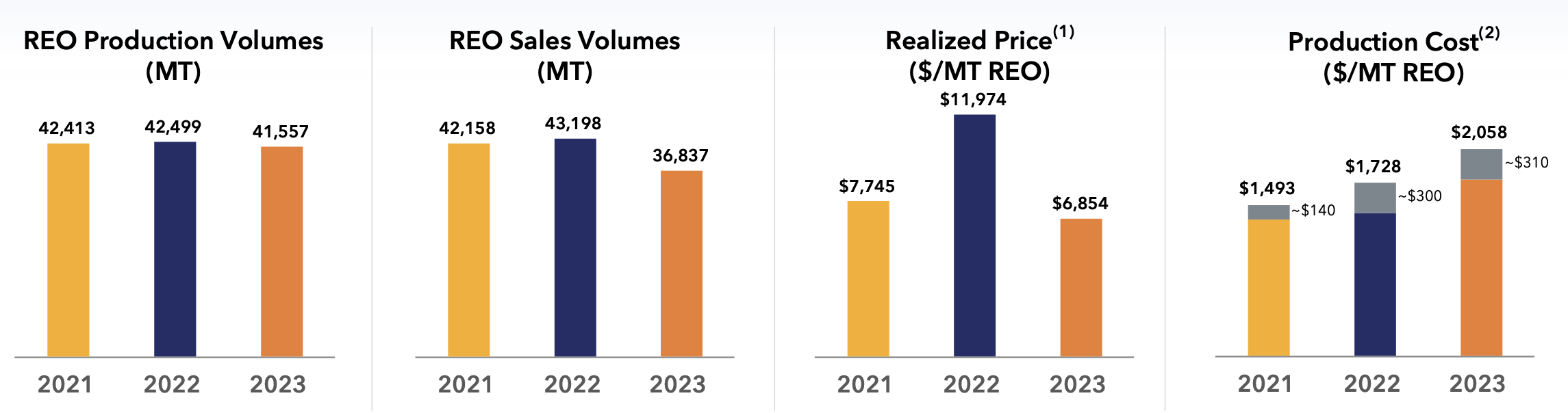MP Materials: Its Critical Role In Rare Earth To Reward Patient ...