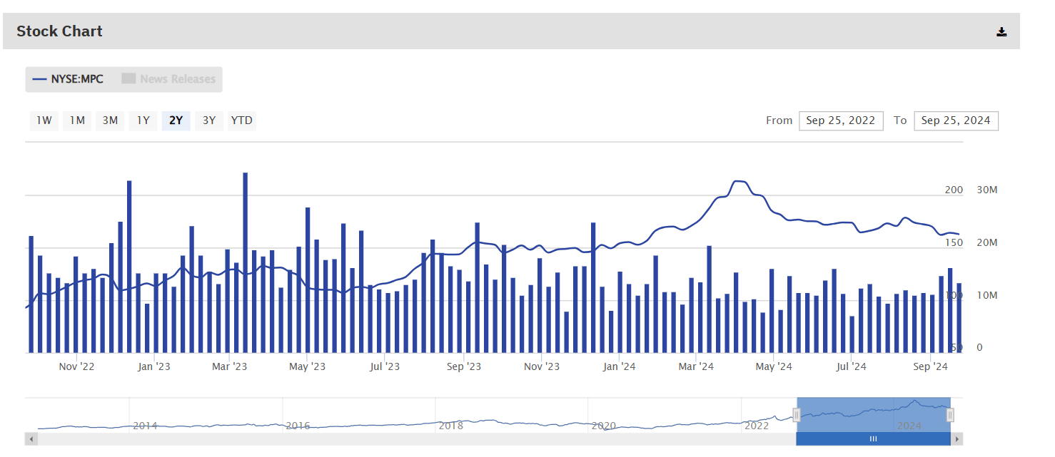 Marathon Petroleum: At An Inflection Point, Downgraded To Hold (NYSE ...