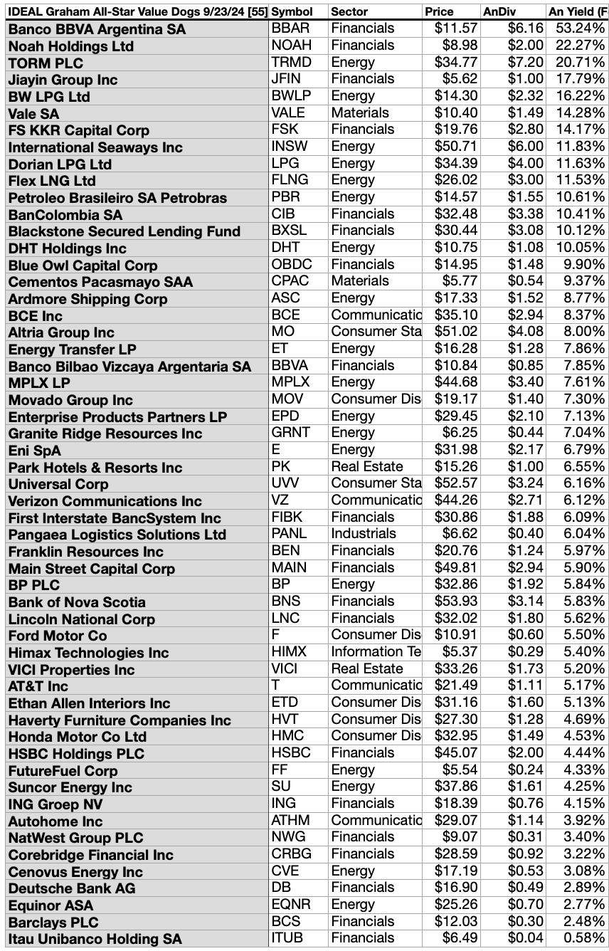 68 Graham All Star Value Stocks Show 55 In September Fit To Buy ...