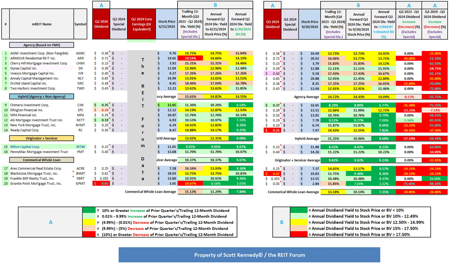 Rithm Capital’s Sector Comparative Analysis – Part 2 (Q4 + Q1 2025 ...
