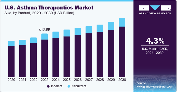 Upstream Bio Pursues $100 Million IPO Plan With Encouraging Trial ...