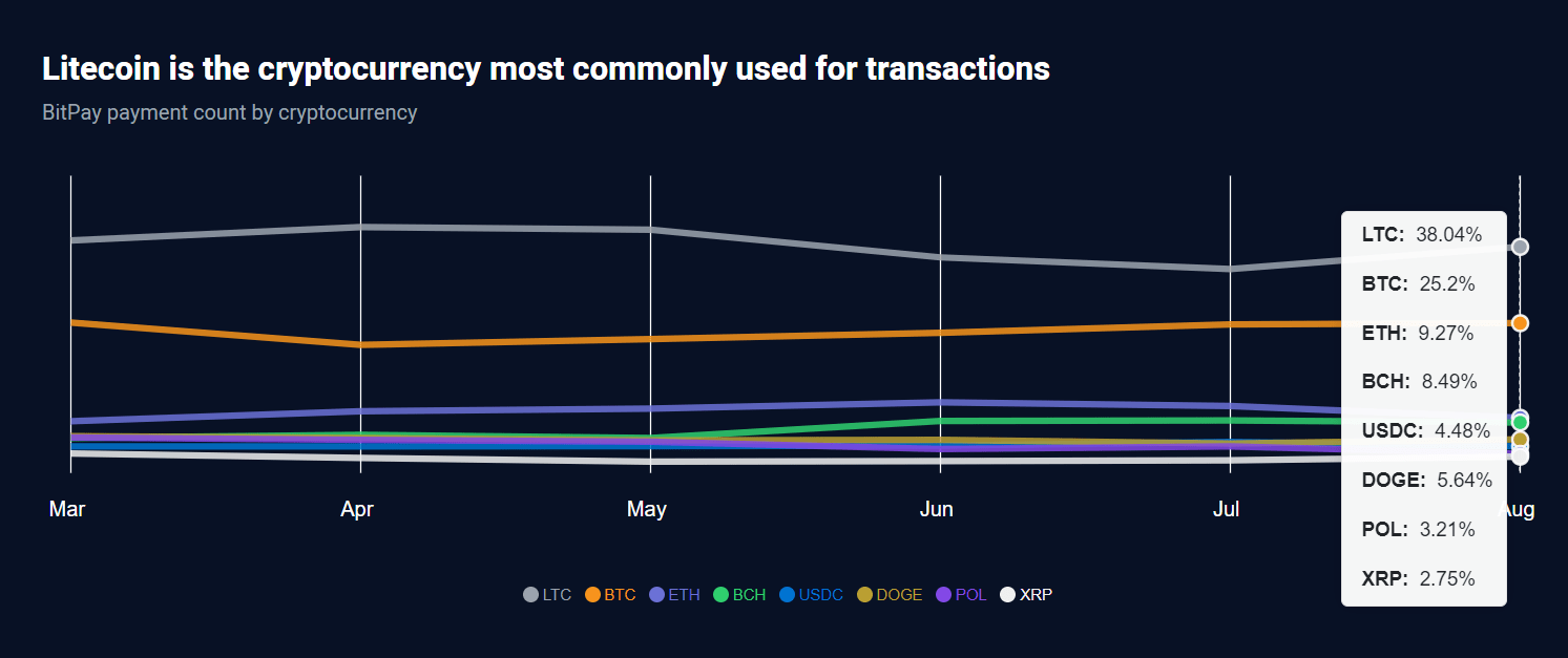 LTCN Undervalued To Peers, Historical Premiums (OTCMKTS:LTCN) | Seeking ...