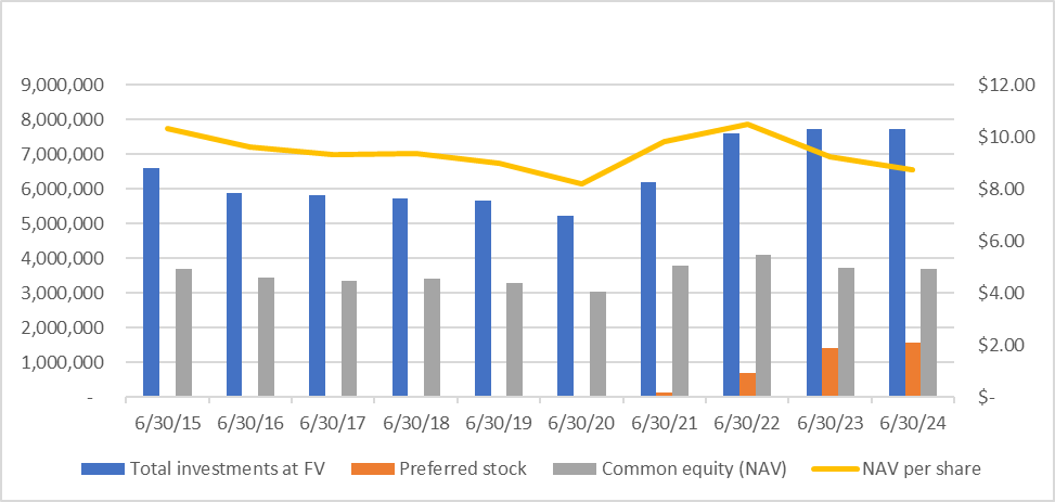 Prospect Capital: The Yield Is Not Worth The Risk (NASDAQ:PSEC ...
