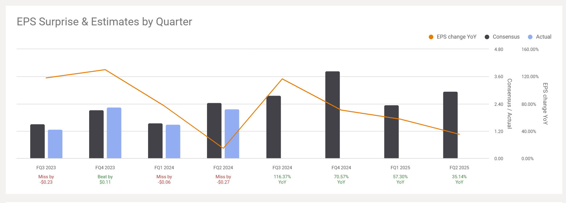 Chart Industries: Rapid Growth At A Bargain Value (NYSE:GTLS) | Seeking ...