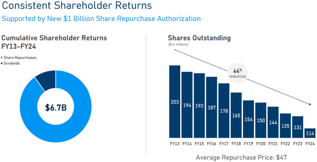 Jabil Got Its Groove Back (NYSE:JBL) | Seeking Alpha
