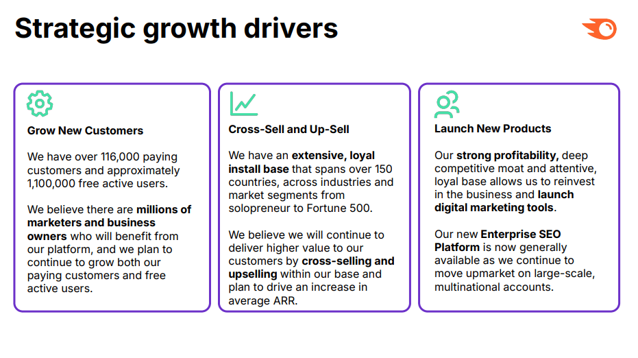 Semrush Stock: Buy Before Analyst Day Catalyst (NYSE:SEMR) | Seeking Alpha