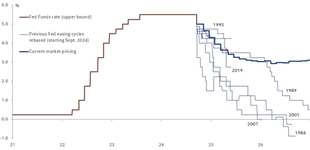 TLT: This Is Why Bonds Dropped After The 50bps Cut (NASDAQ:TLT ...