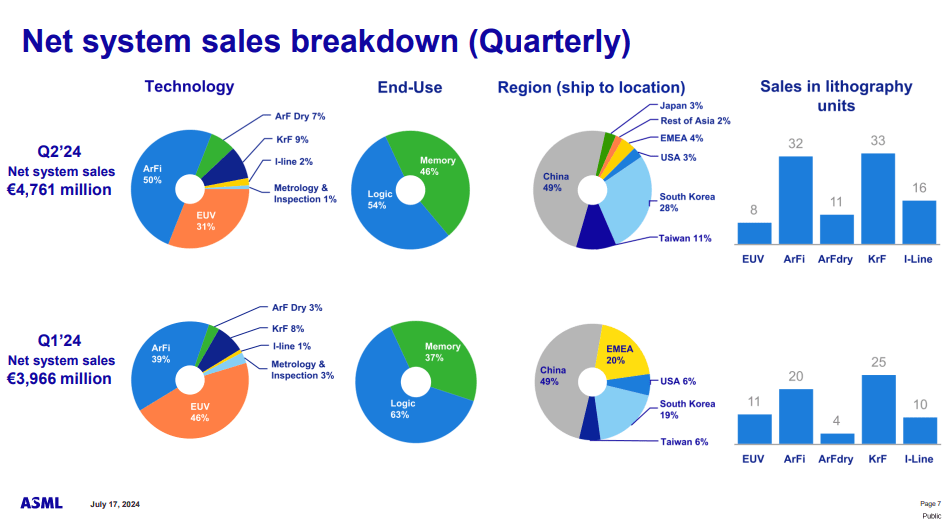 ASML: Market Pullback Offers Opportunity, Valued At 25x FY25 Earnings ...