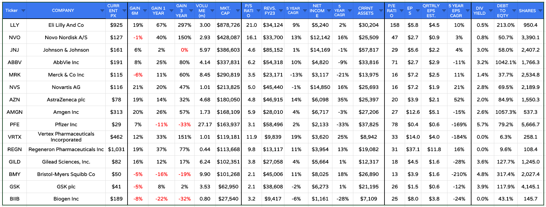 Novartis: Best Performing Big Pharma Of Past 6 Months Still Looks Solid ...