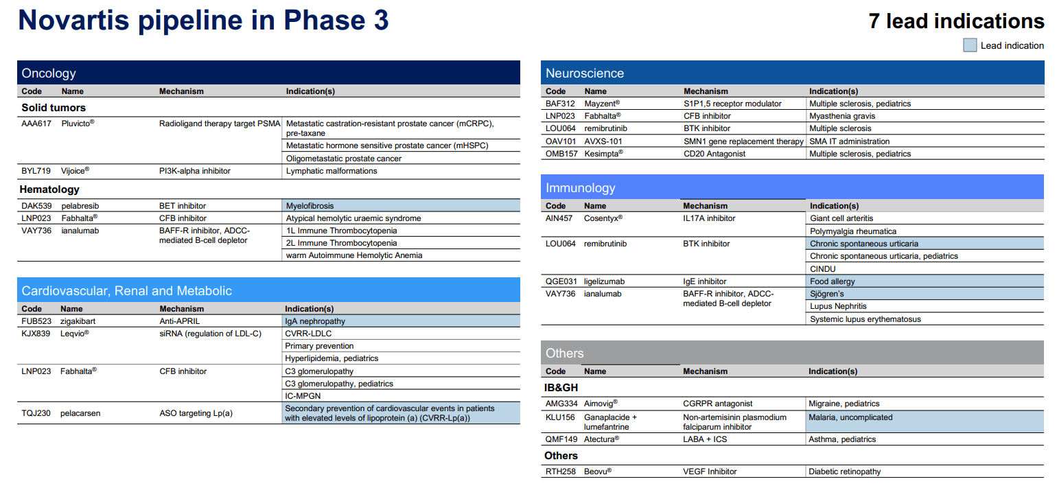 Novartis: Best Performing Big Pharma Of Past 6 Months Still Looks Solid ...