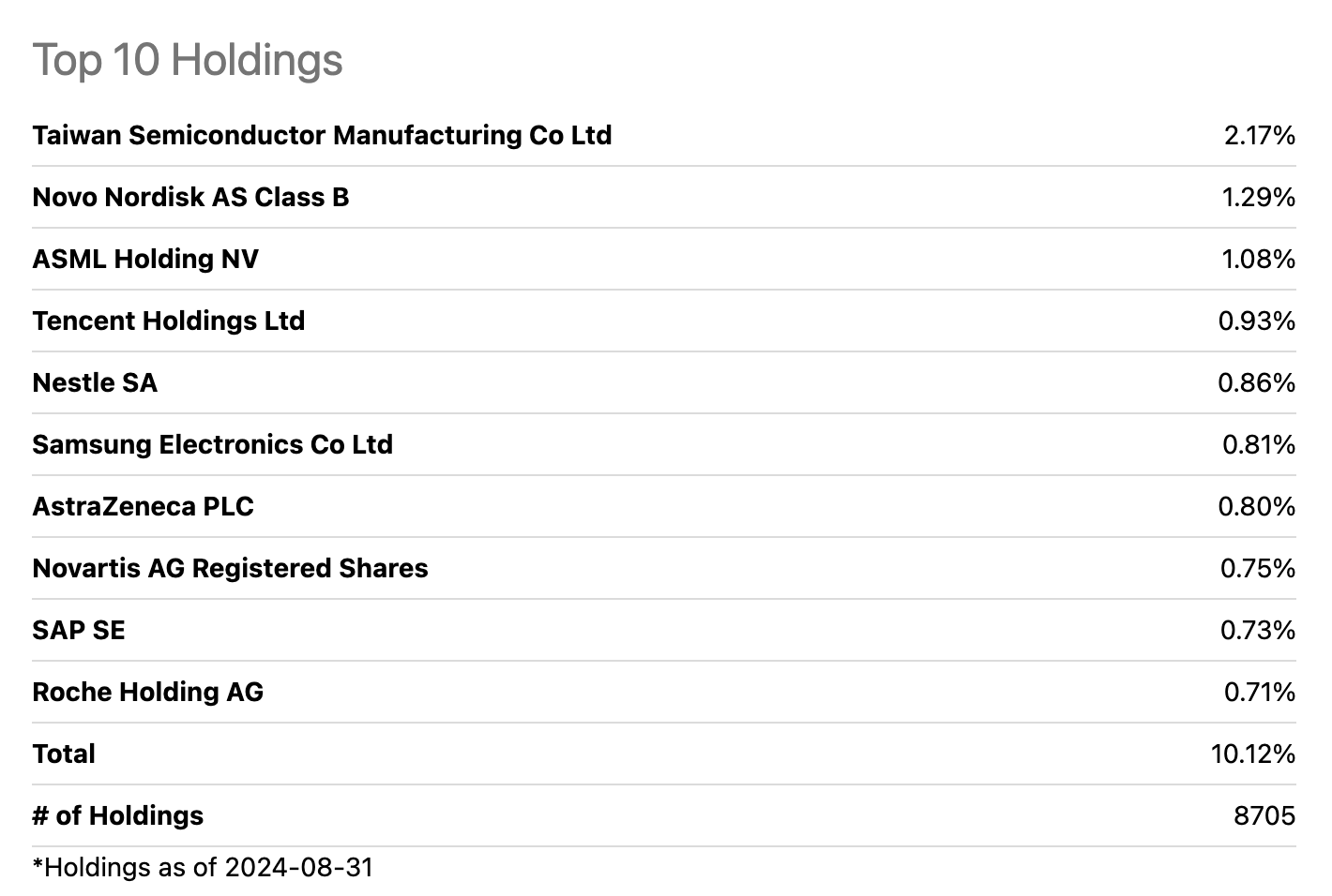 VXUS: You May Not Need International Exposure At All (NASDAQ:VXUS ...
