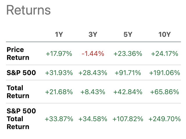 VXUS: You May Not Need International Exposure At All (NASDAQ:VXUS) | Seeking Alpha